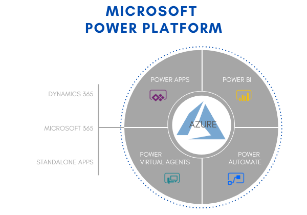 Microsoft Power Platform in der Anwendung - Aproda AG Microsoft Power Platform in der Anwendung - Aproda AG