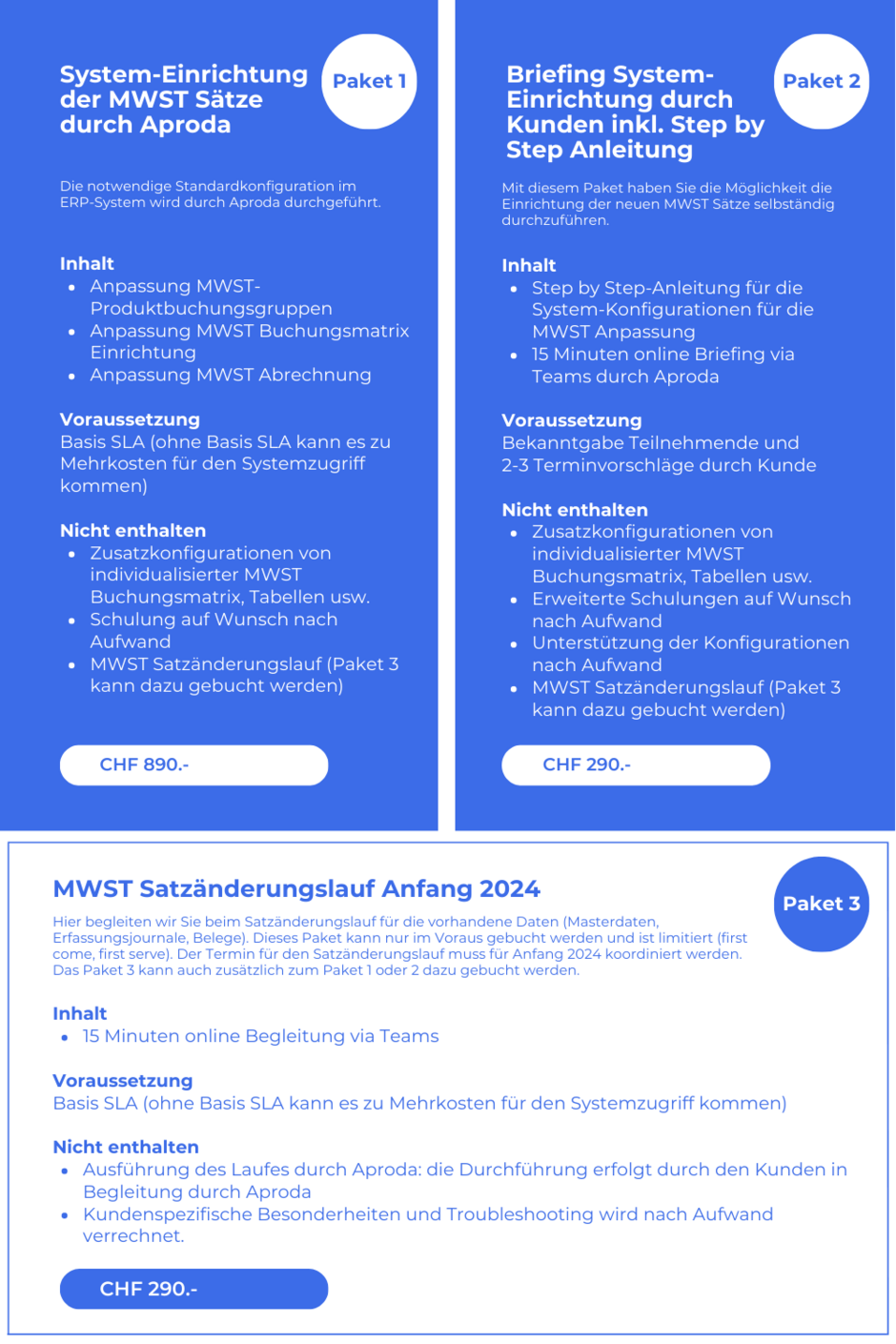 Erhöhung der Mehrwertsteuersätze ab 2024 - Aproda AG